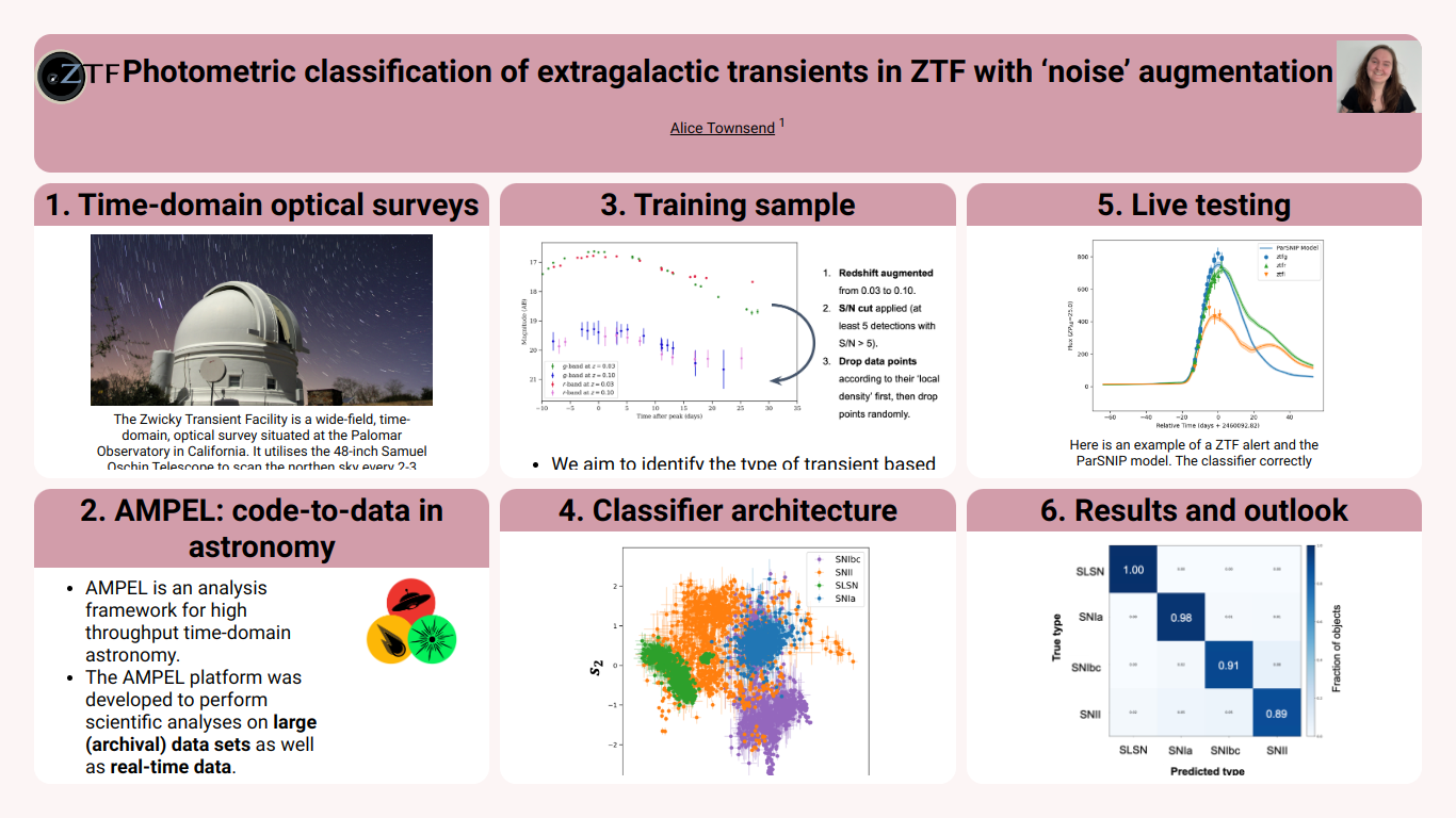 Photometric classification of extragalactic transients in ZTF with ...