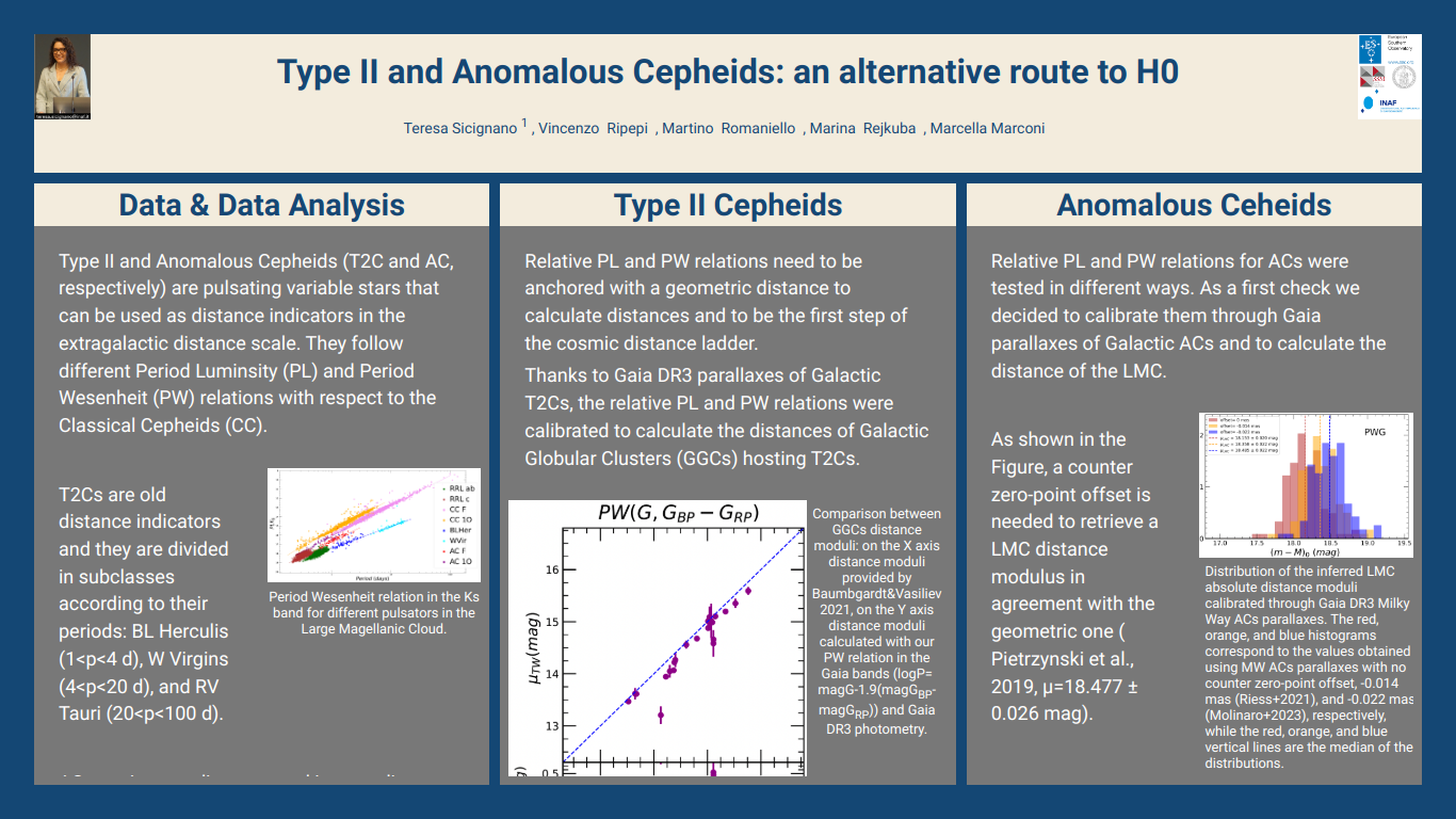 Type II and Anomalous Cepheids: an alternative route to H0