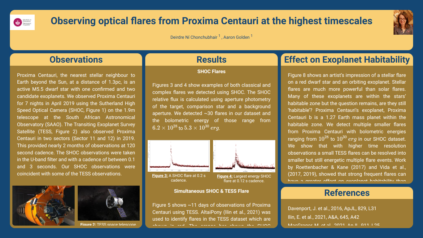 Observing optical flares from Proxima Centauri at the highest timescales