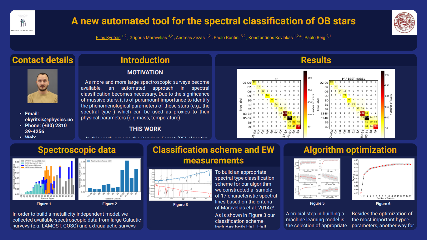 A new automated tool for the spectral classification of OB stars